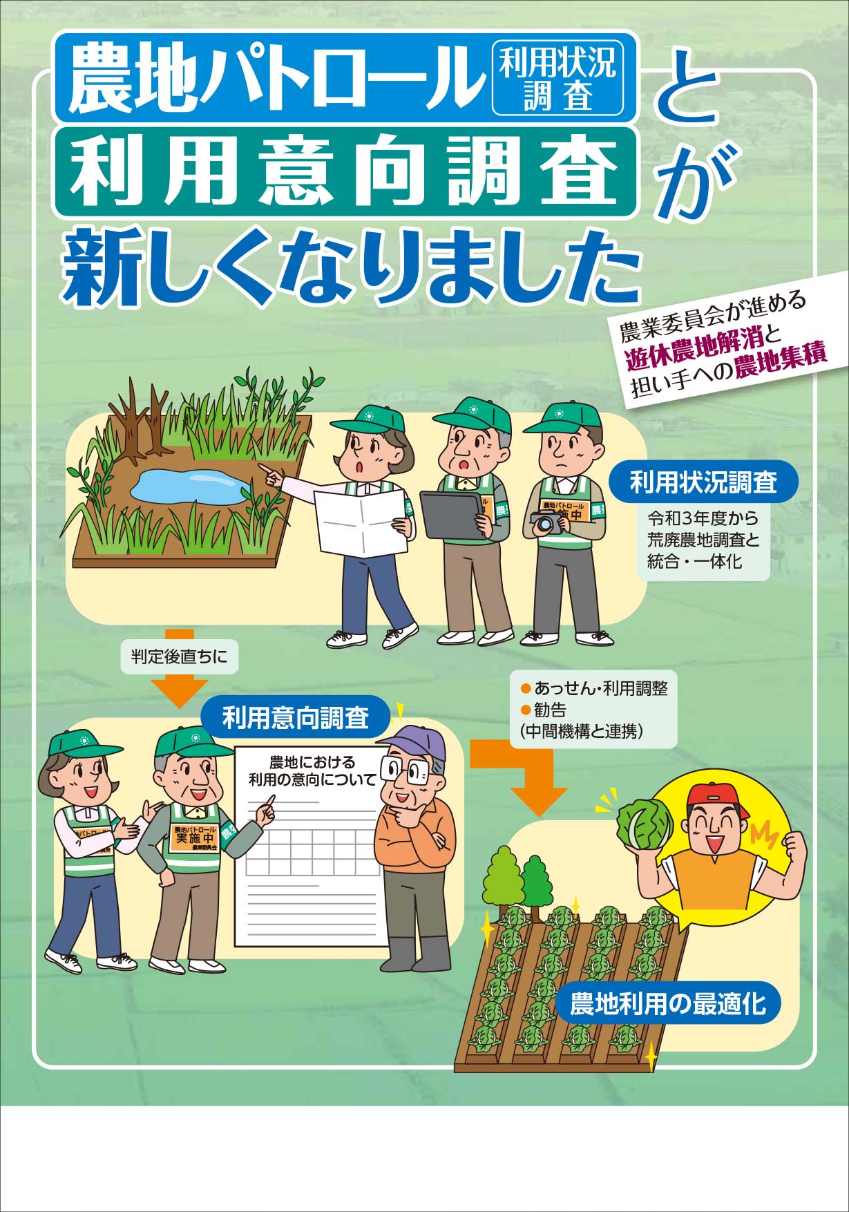 【リーフ】農地パトロール（利用状況調査）と利用意向調査が新しくなりました 全国農業図書